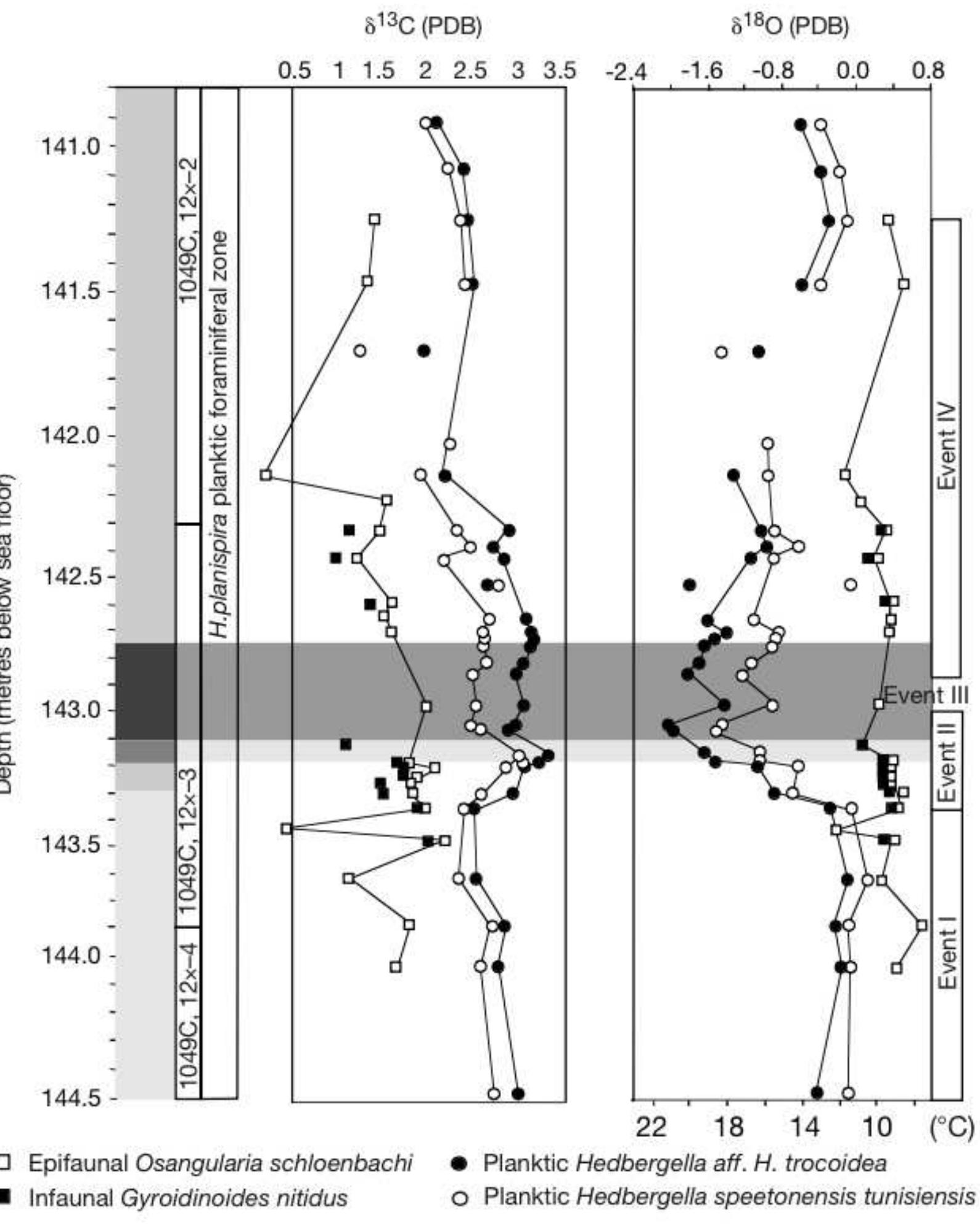 Water column stratification across oae1b paquier black shale