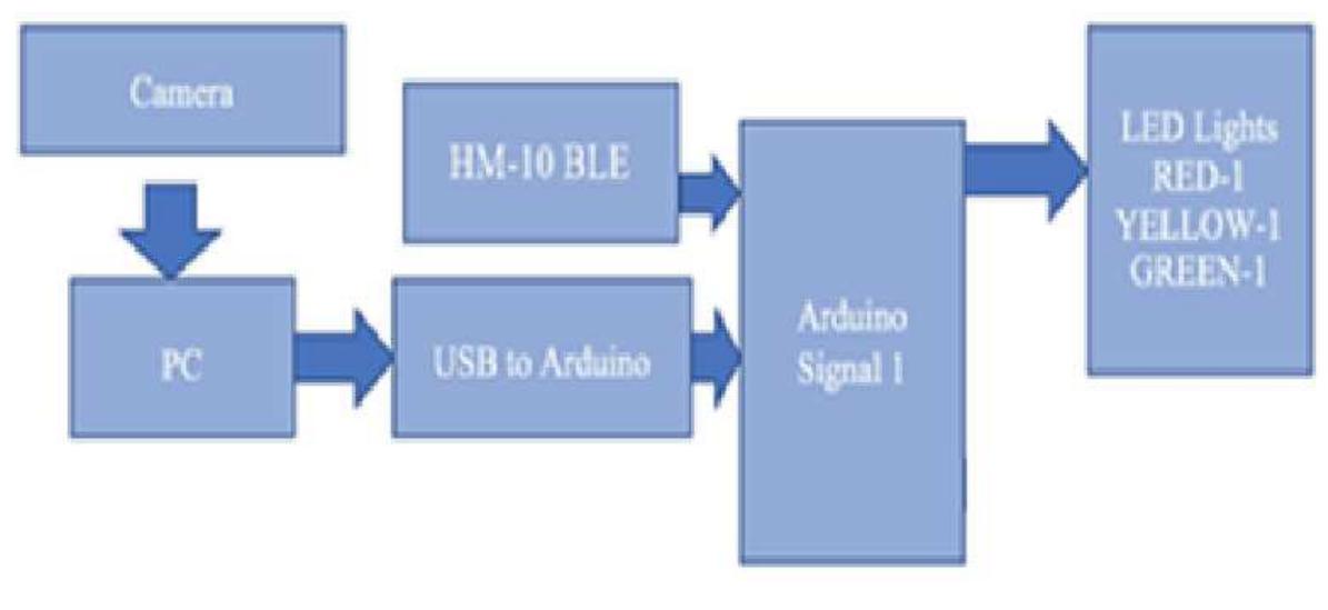 22 Ambulance Detection 7046