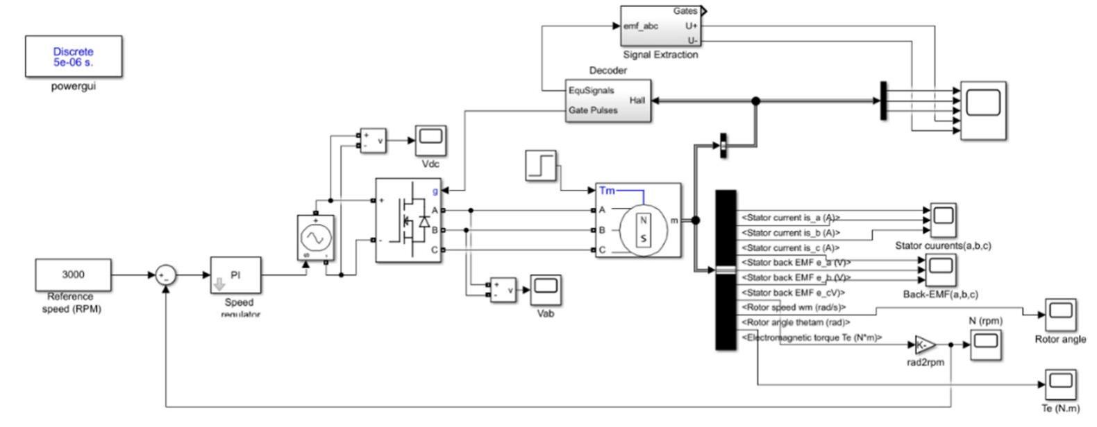Simulation model of bldc drive in matlab simulink the