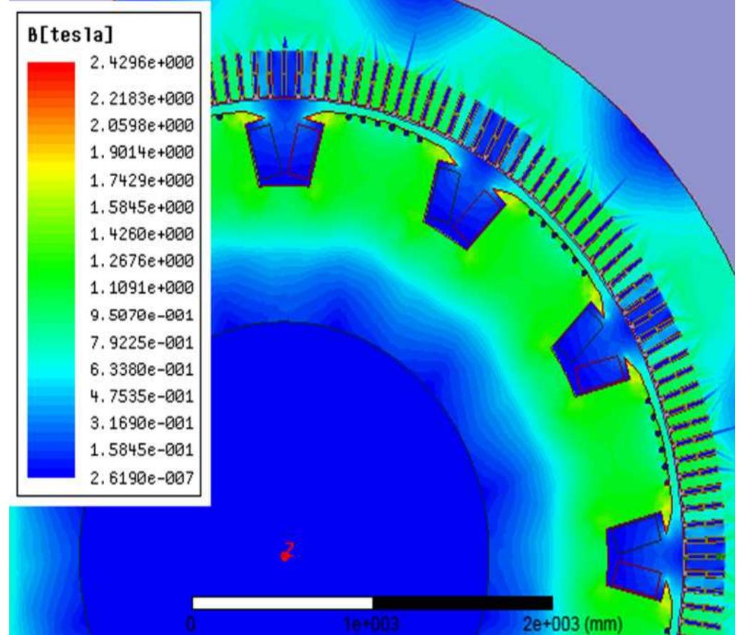 Flux density distribution in a cross section of the