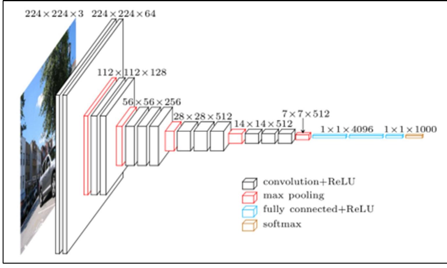 Figure 4 Brain Tumor Detection Using Deep Learning