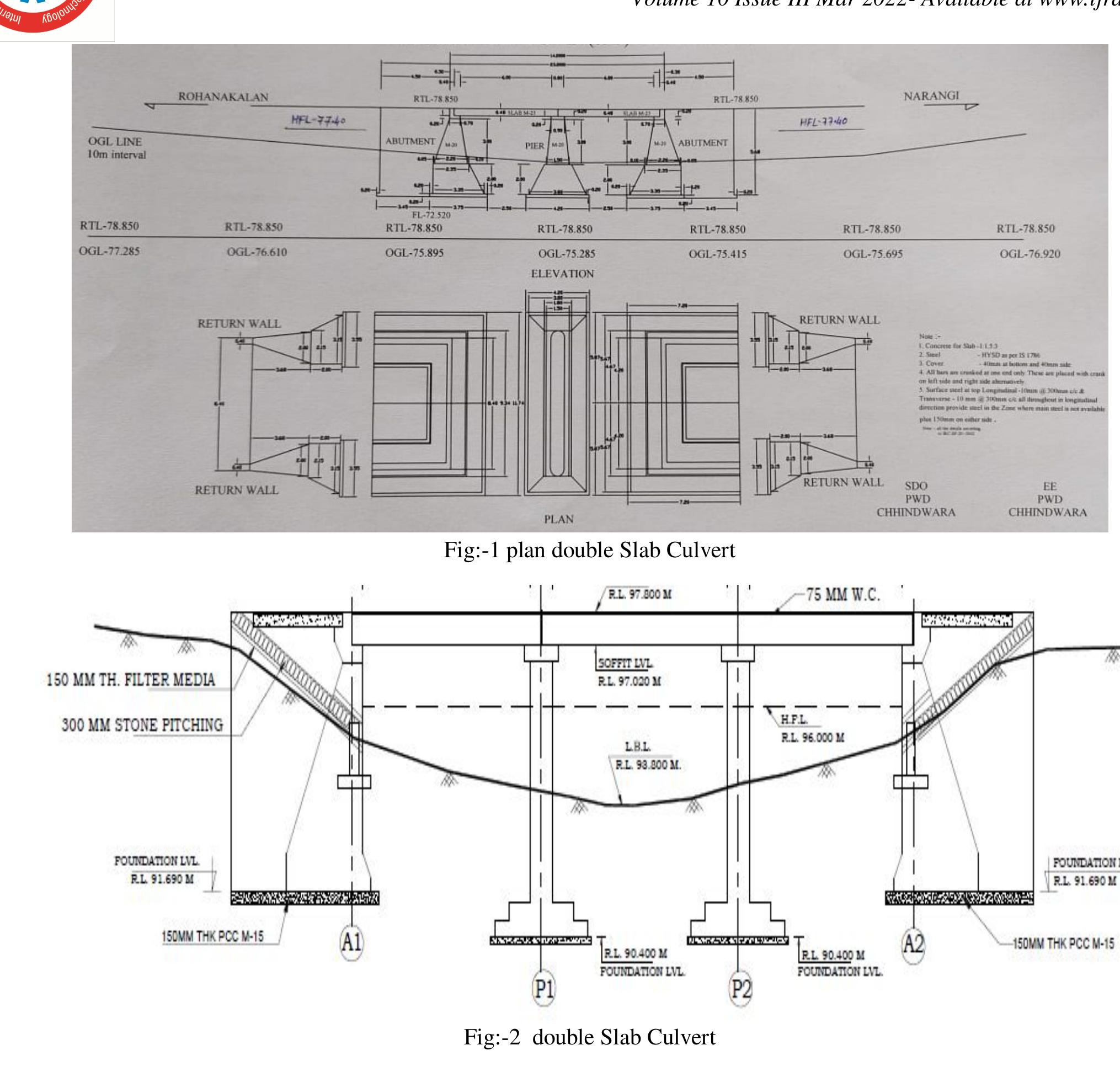 (PDF) Slab Culvert Design as a Review