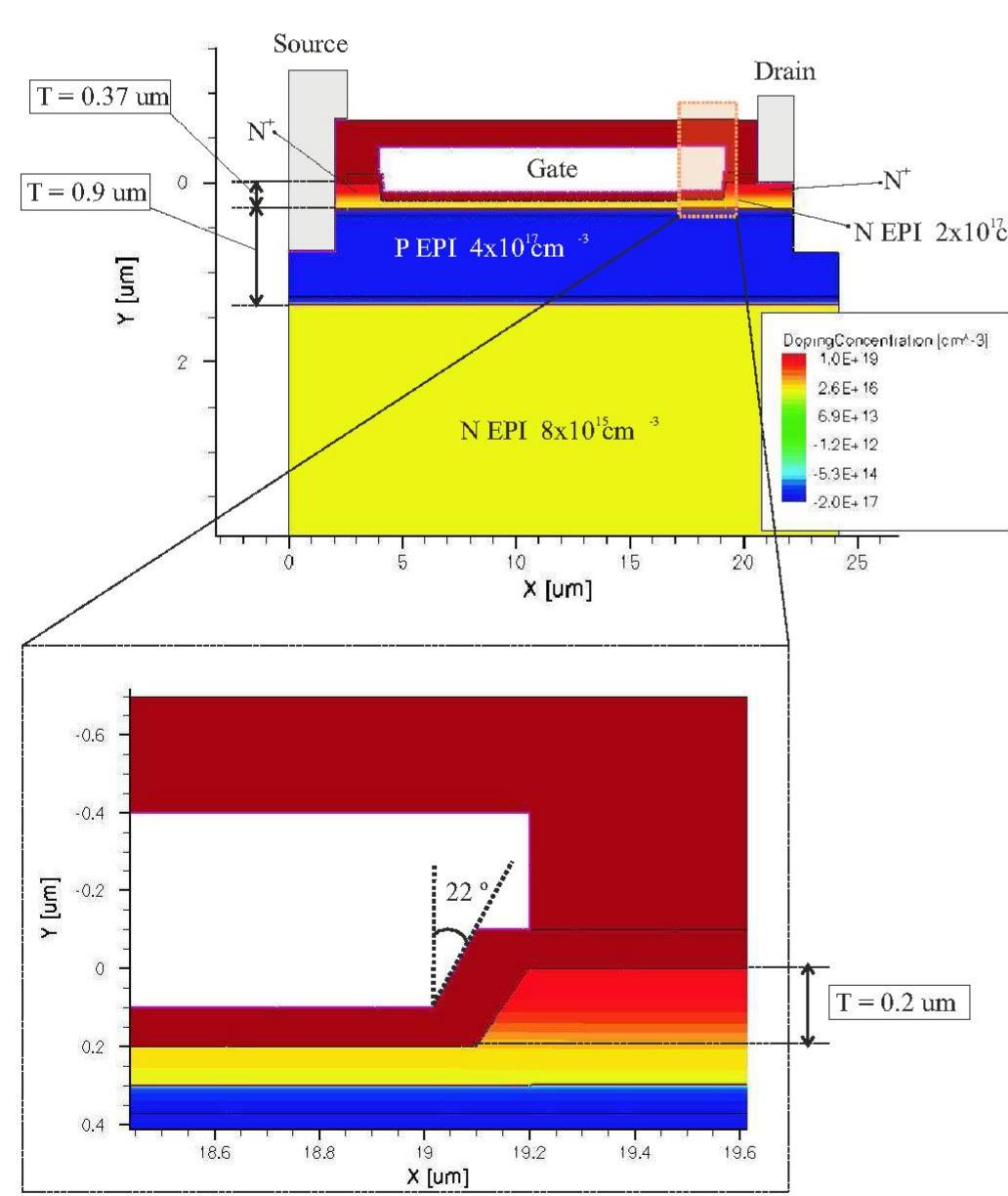 Schematic detail cross section of the trench mosfet in gan