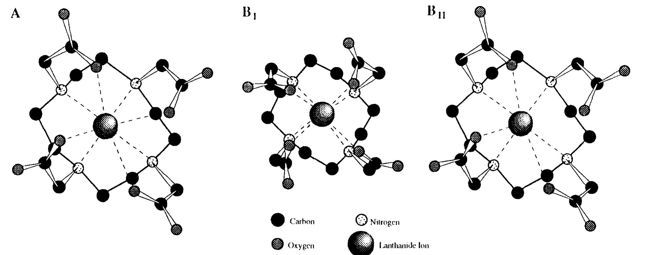 Schematic representation of the isomeric forms (a, b,; and