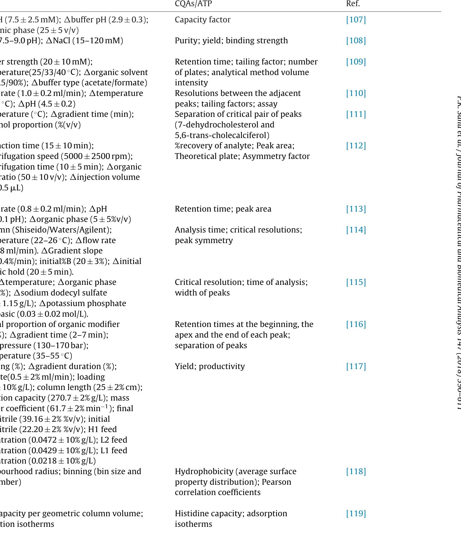 Table 9 - An overview of experimental designs in HPLC method