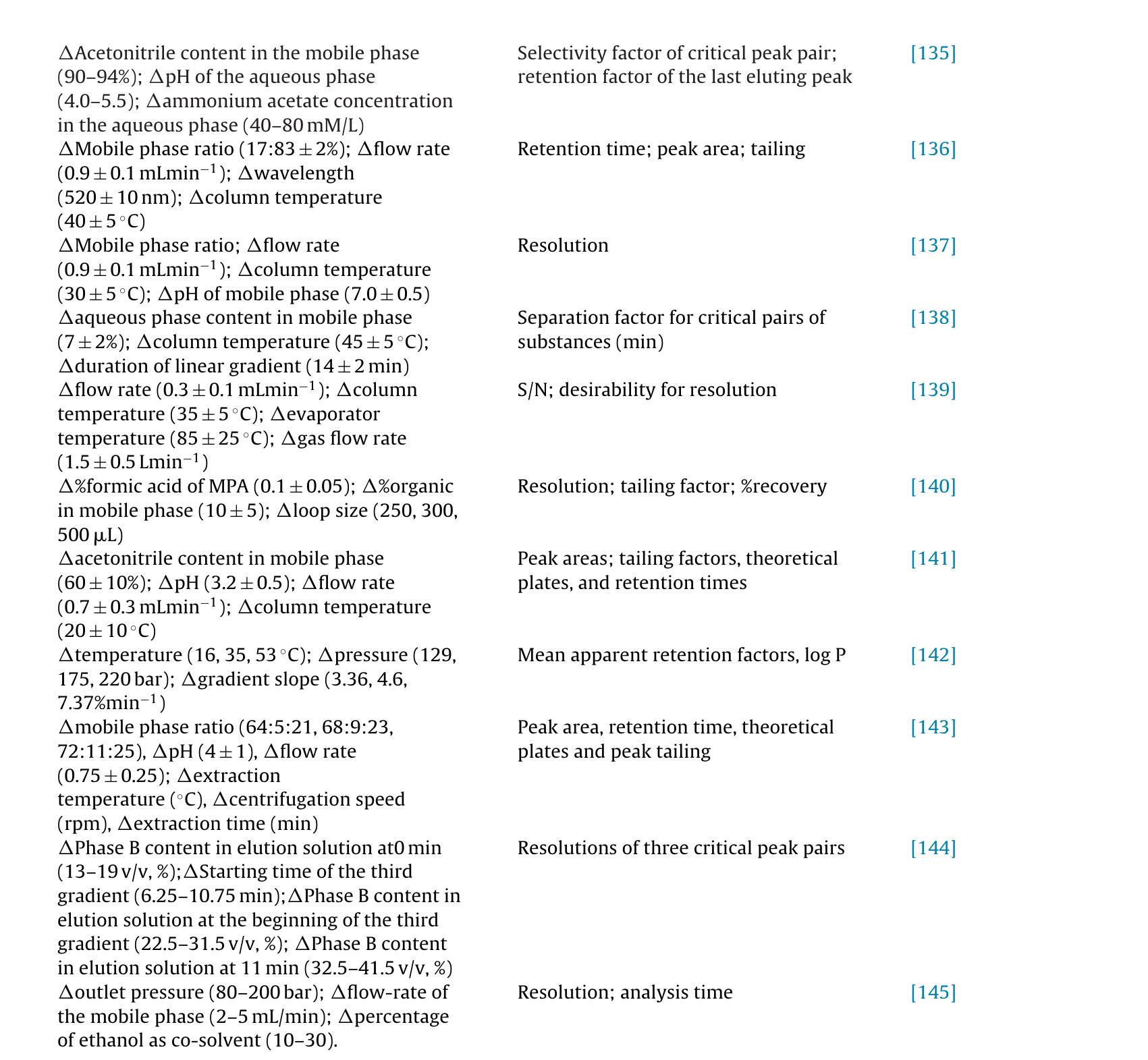 Table 13 - An overview of experimental designs in HPLC