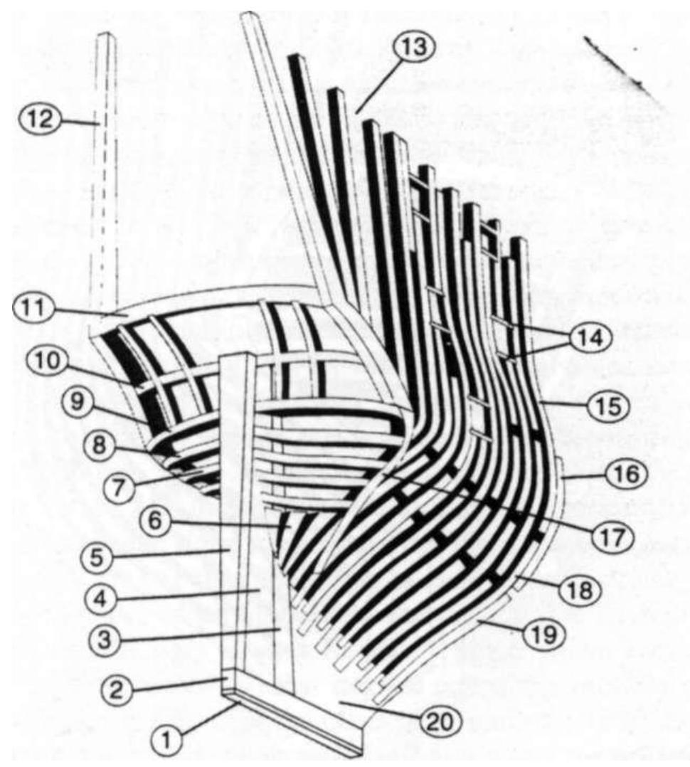 (PDF) The Structures of English Wooden Ships