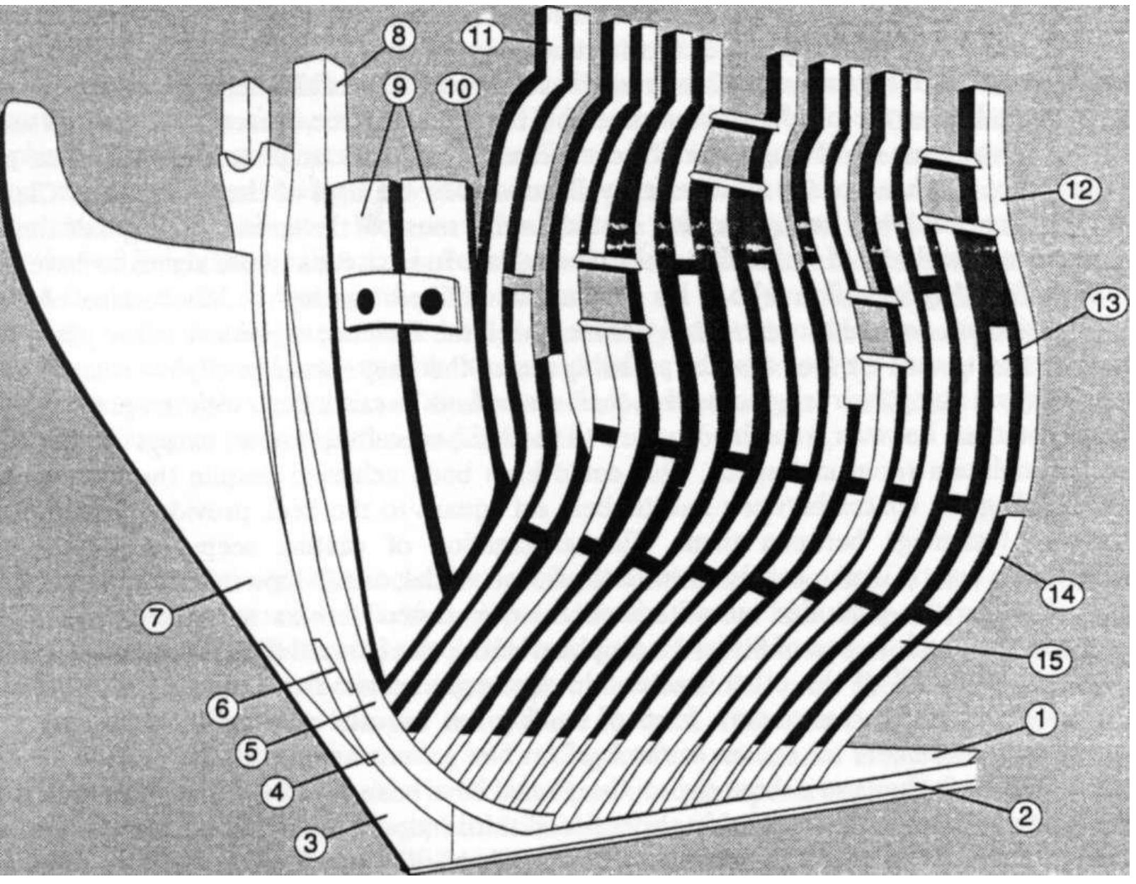 (PDF) The Structures of English Wooden Ships