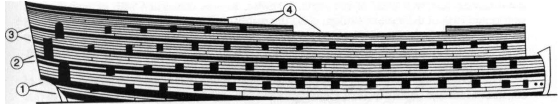 (PDF) The Structures of English Wooden Ships