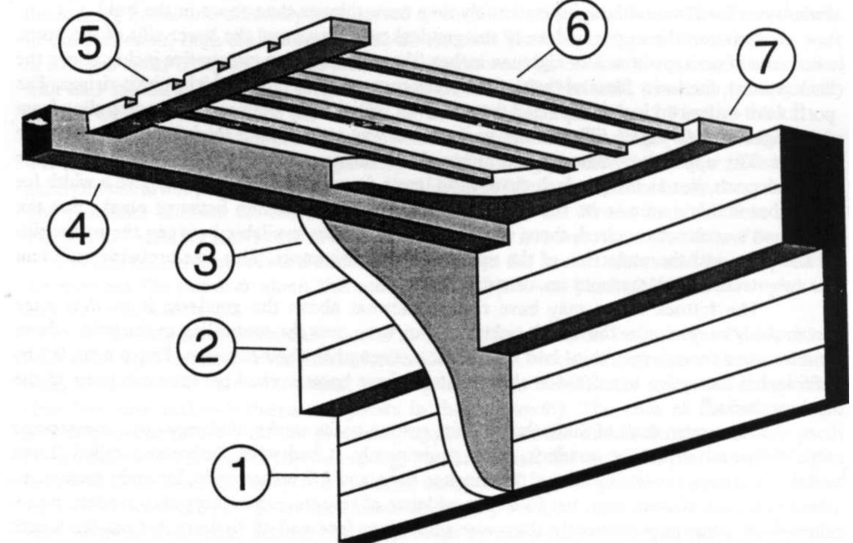 (PDF) The Structures of English Wooden Ships
