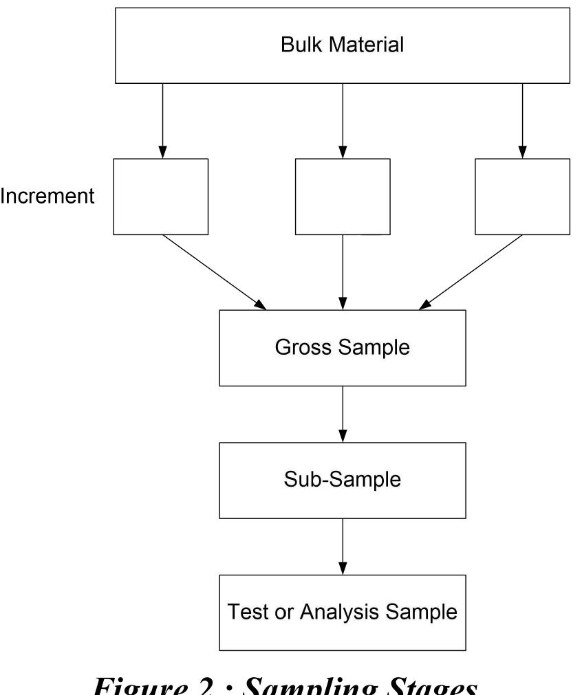 (PDF) Sampling for Oil and Gas Analysis