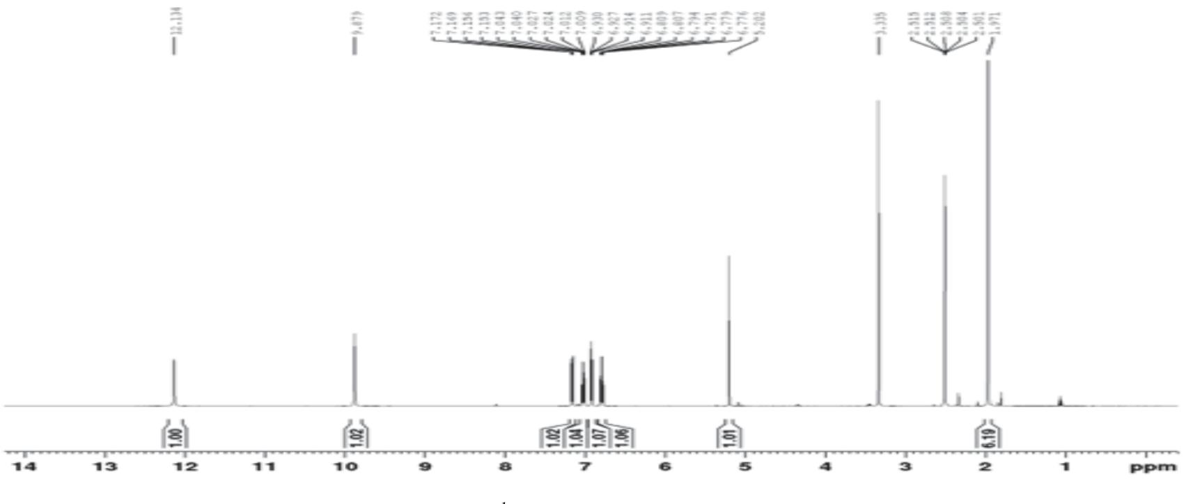 The 'h nmr spectrum of ligand as shown in figure 1.was taken