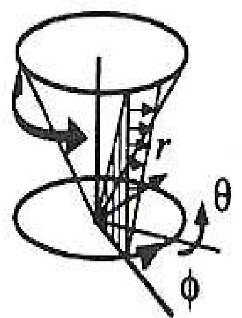 4: schematic representation of the cone and plate geometry