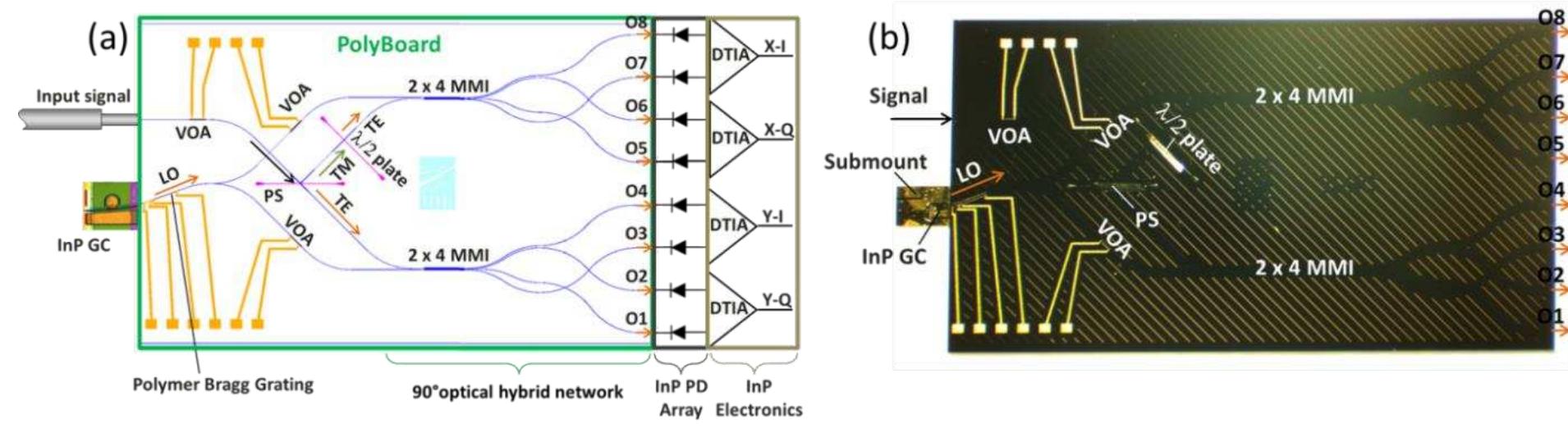 For a matched wire-bonding process to connect the 4 x