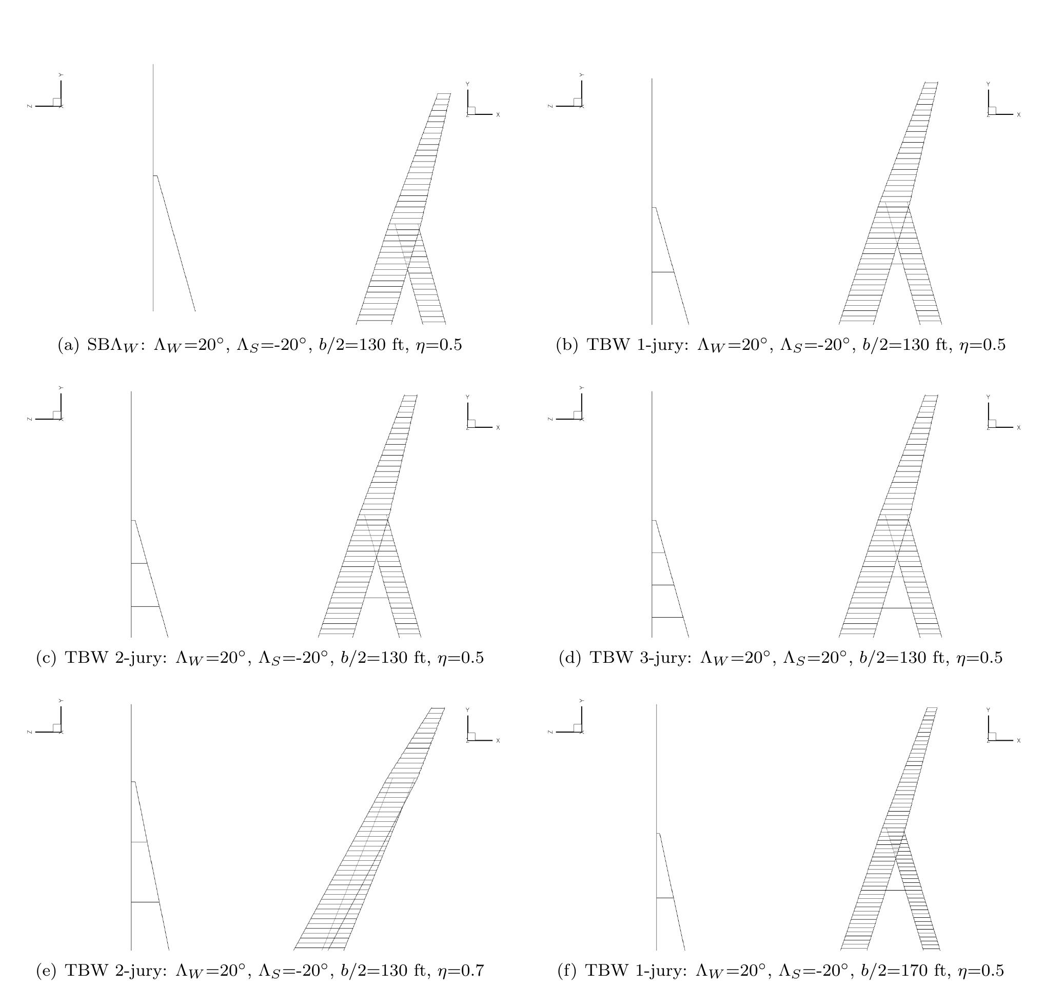 Wing parametric configurations of truss-braced wings