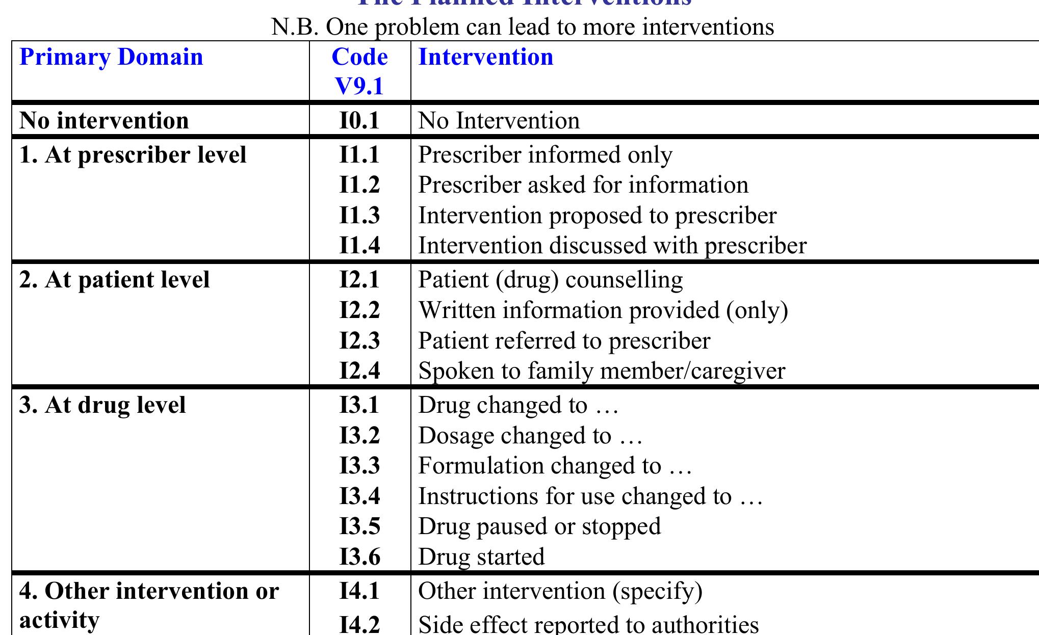(PDF) PCNE Classification for Drug-Related Problems V9.1 -Page 1 ...