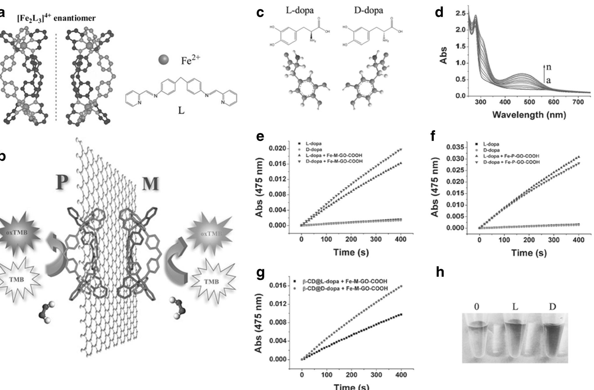 A structures of two enantiomers of [fe.l;] 4* complexes: