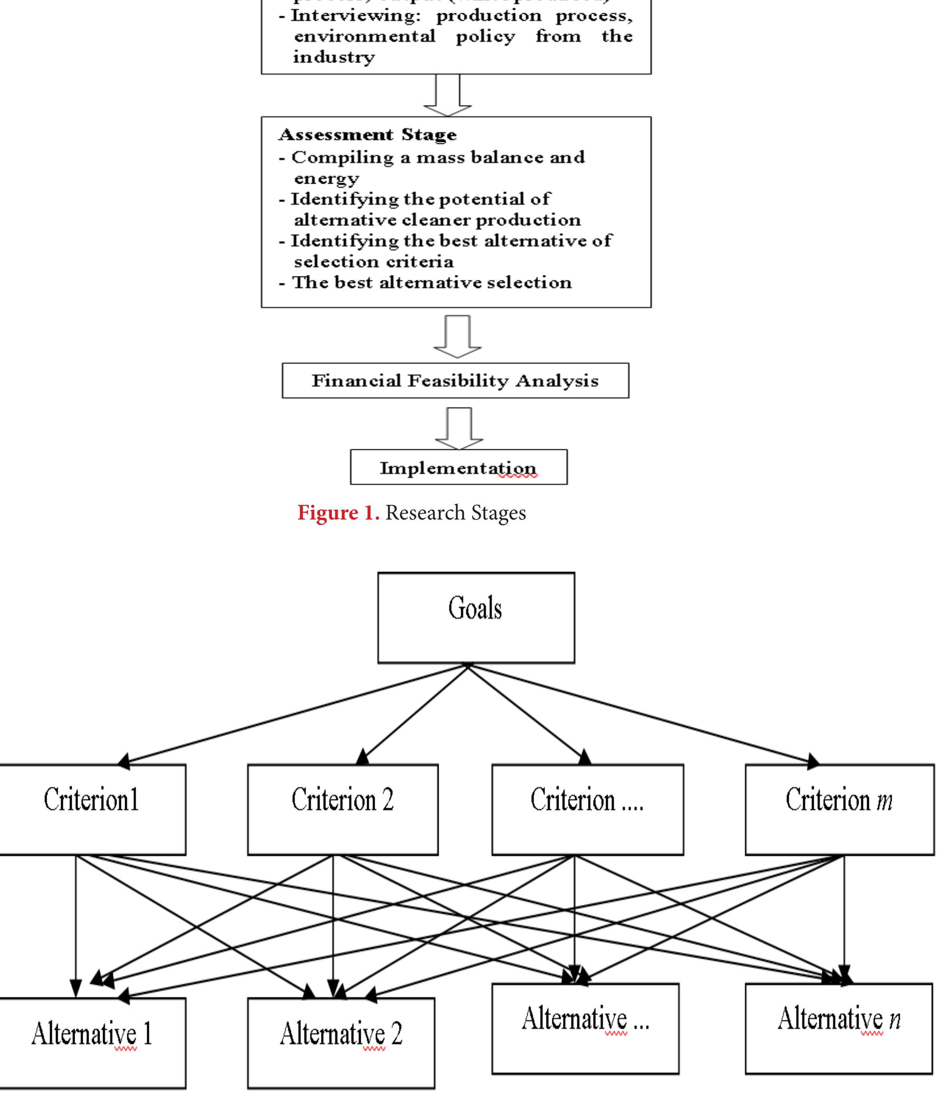 Figure 1 - from Best Alternatives Determination and