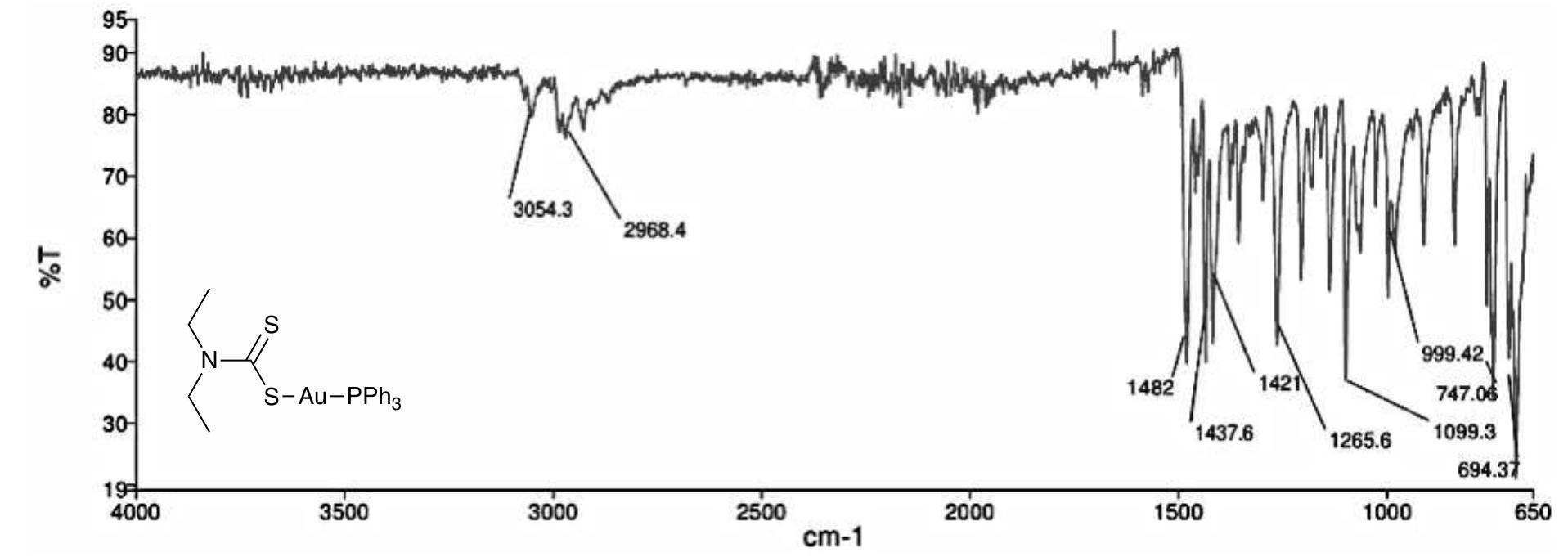 Confirmation. a representative ir spectrum of complex 6 can