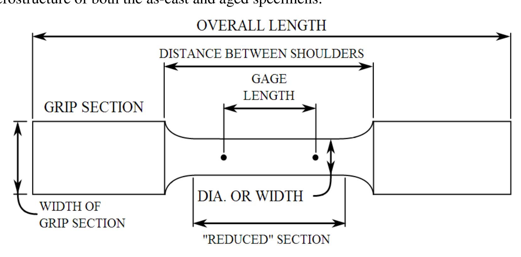 2. cross section of a tensile test specimen and failure to