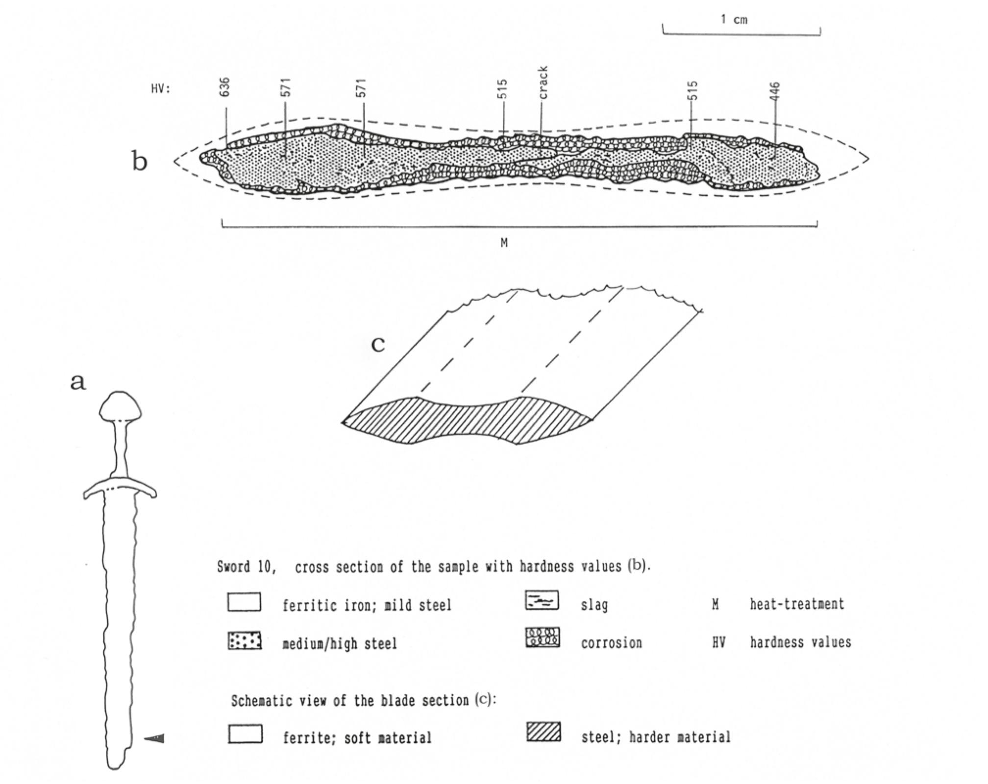 11a. sword 10. cross-section of the sample with hardness