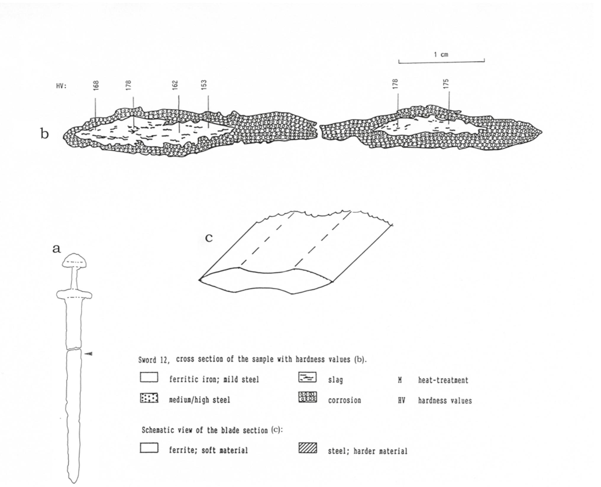 13a. sword 12. cross-section of the sample with hardness