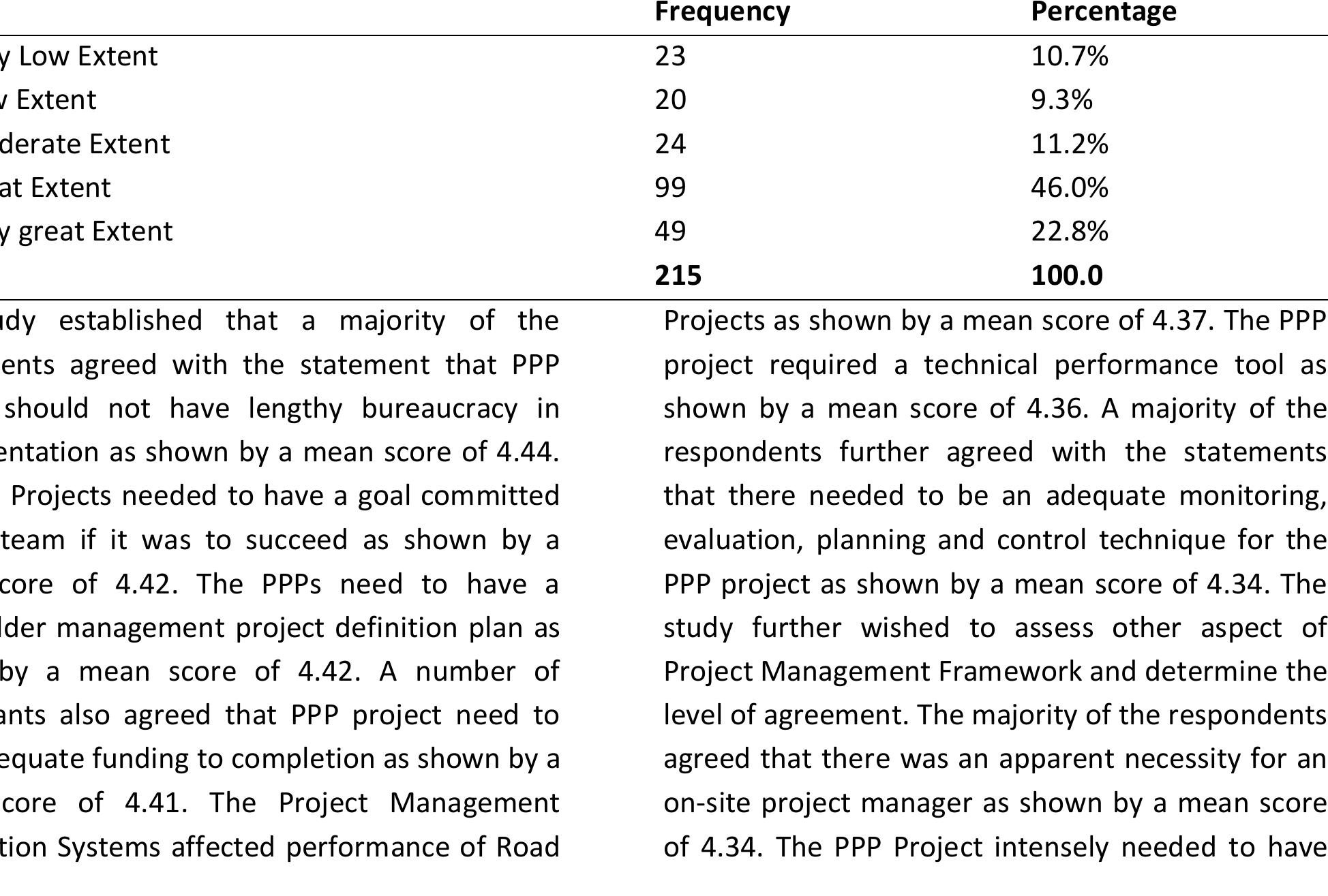 Extent of influence of project management framework on
