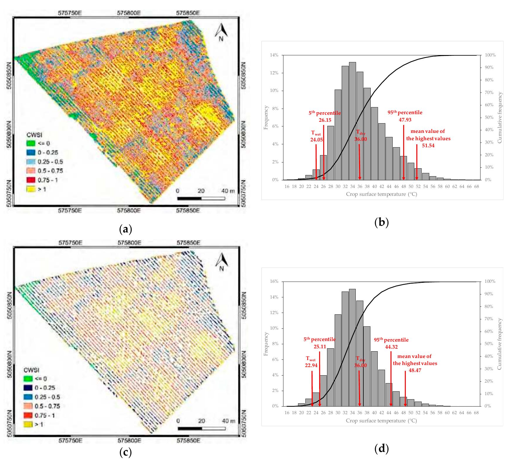 Cwsi map before (a) and after (c) soil masking. the