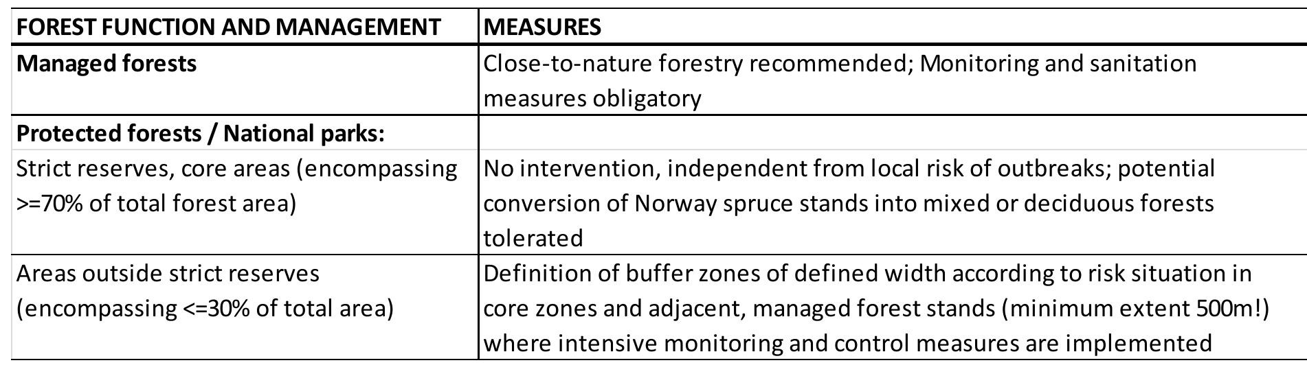 -8 guidelines for bark beetle management