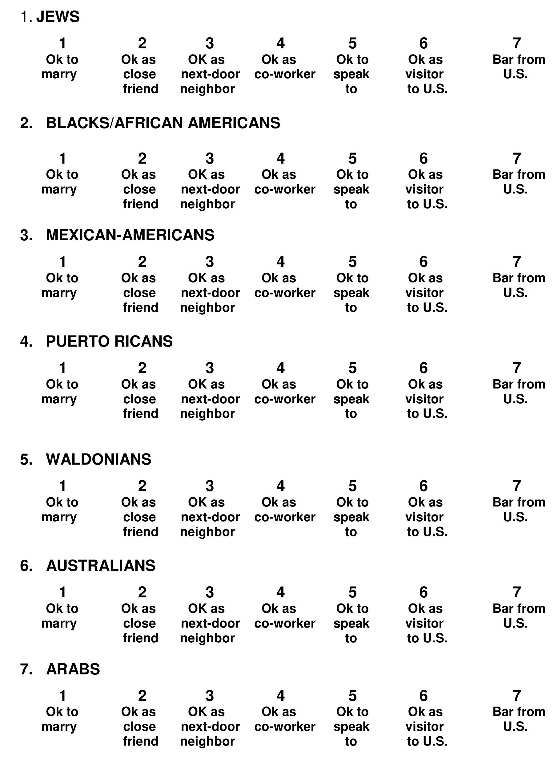 Figure 1 - Bogardus Social Distance Scale