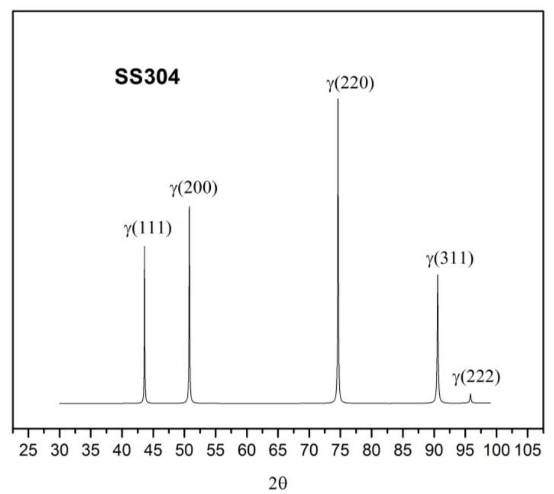 Igure 4.3. x-ray diffraction pattern for ss304 using 20 scan