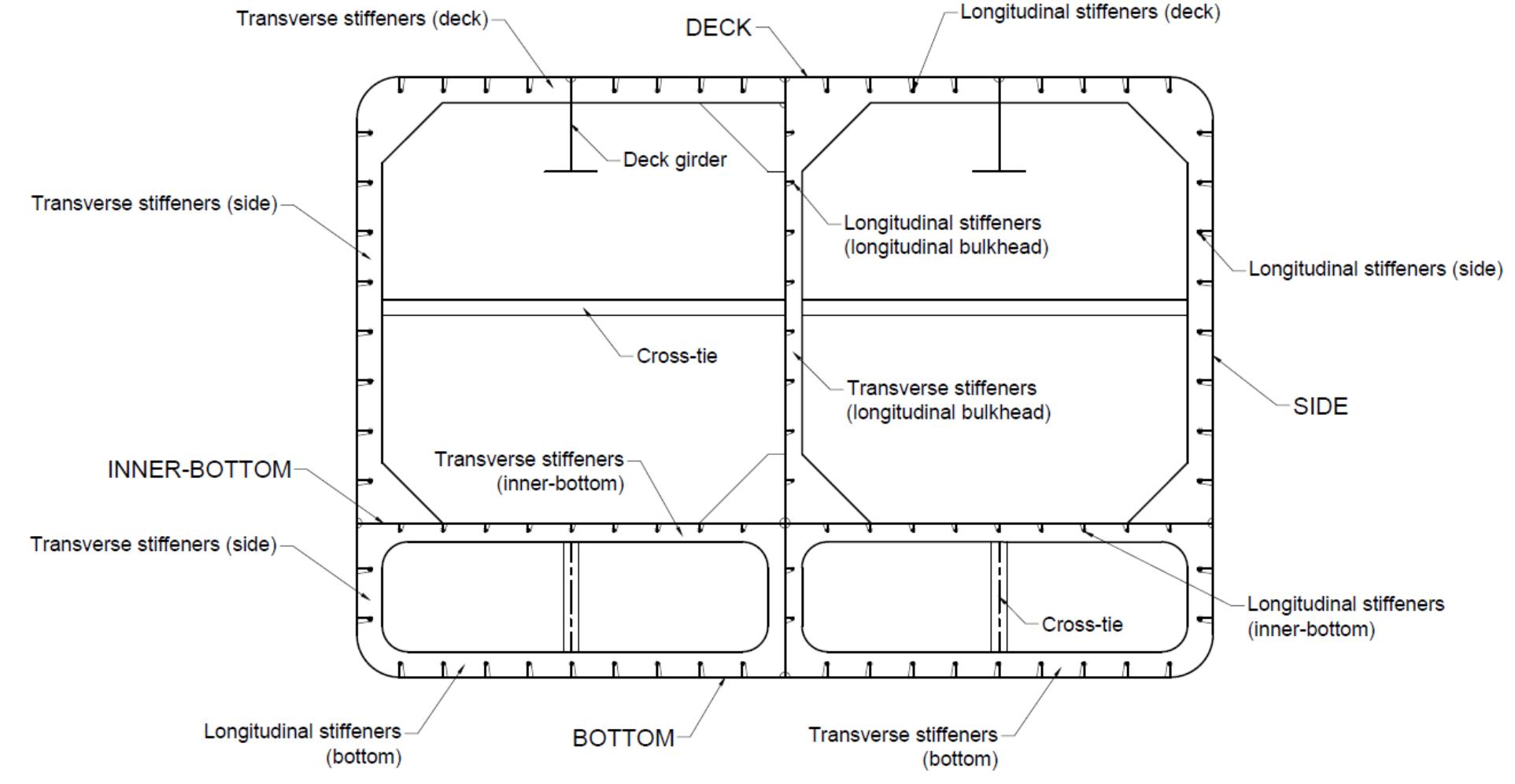 -4: structural concept of one pontoon part of the catamaran