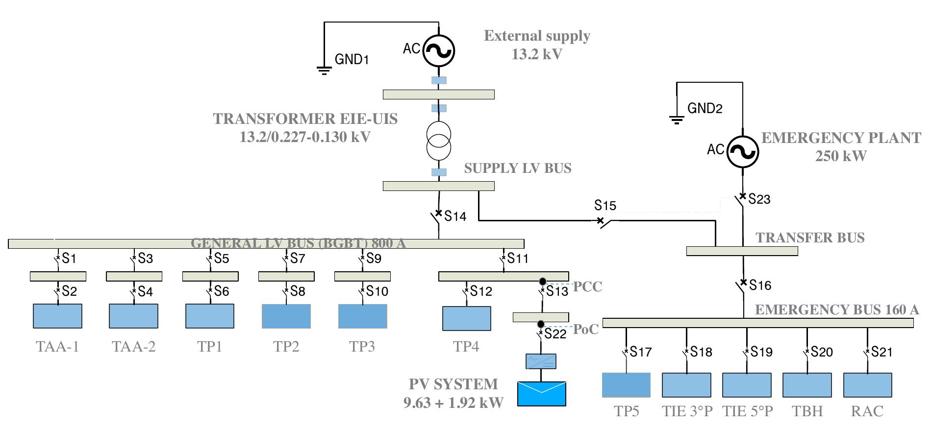 Electrical connection diagram of eeb, universidad industrial