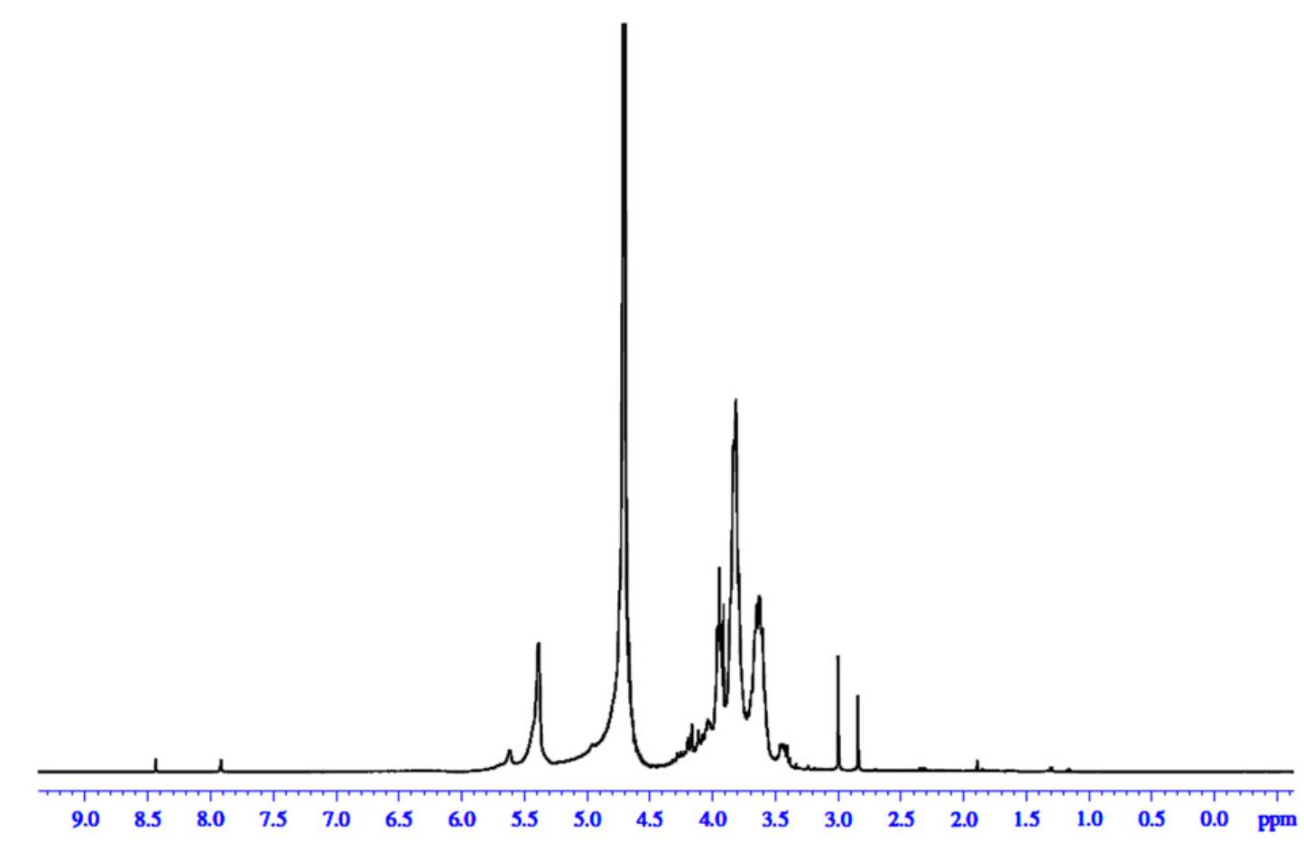 'h nmr spectra of cms polymer. 1h nmr spectra of cms polymer