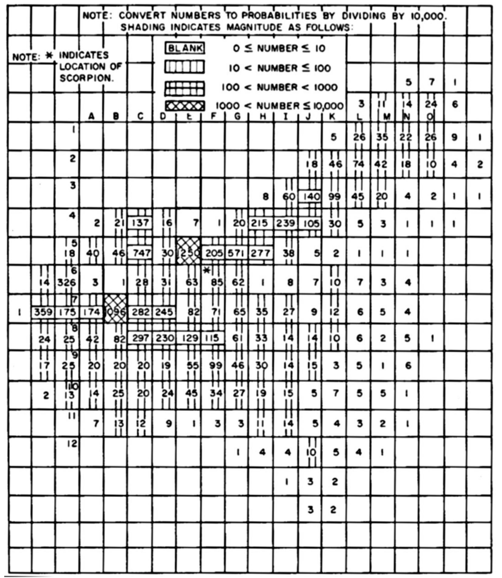 Composite probability map for the uss scorpion. used with