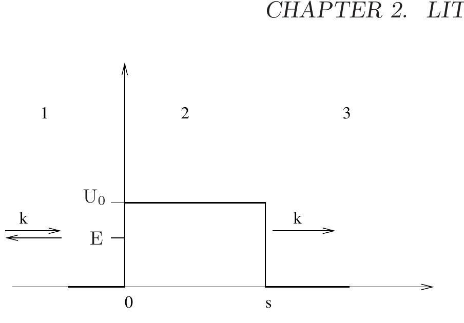 1: one-dimensional potential barrier with height up and