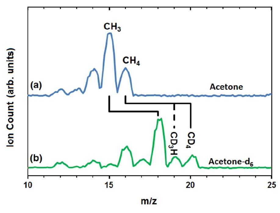Mass spectra of products desorbing from condensed multilayer