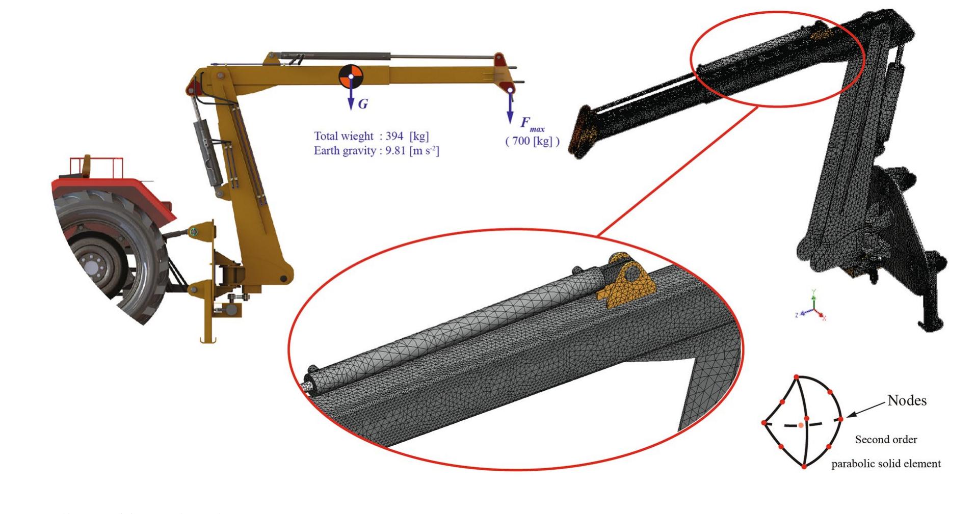 The detailed fea procedure. identical boundary conditions