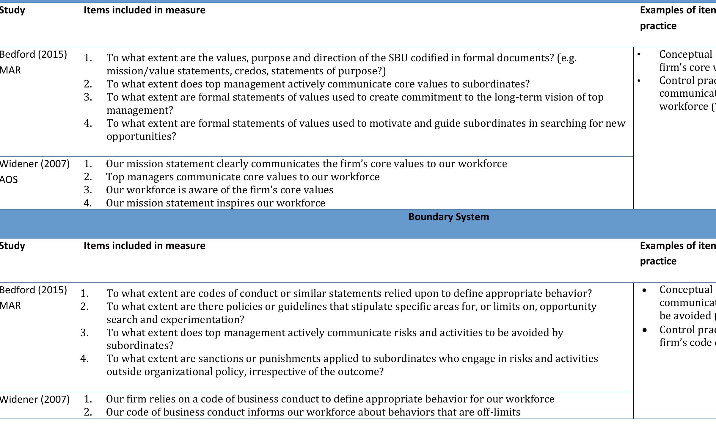 4 this table has been adapted from the original to identify