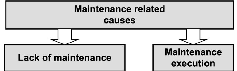 The modified lcm model serves as a tool in this study, to