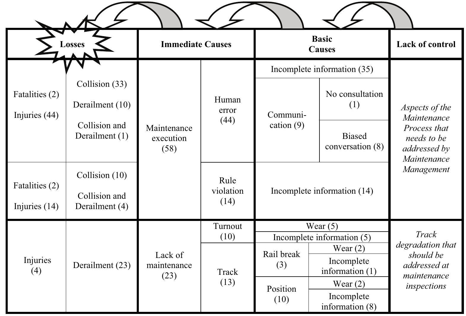 The figure illustrates the loss causation chain of events