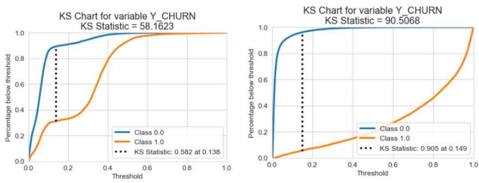 Ks chart of lr model (left) and xgb model (right) in