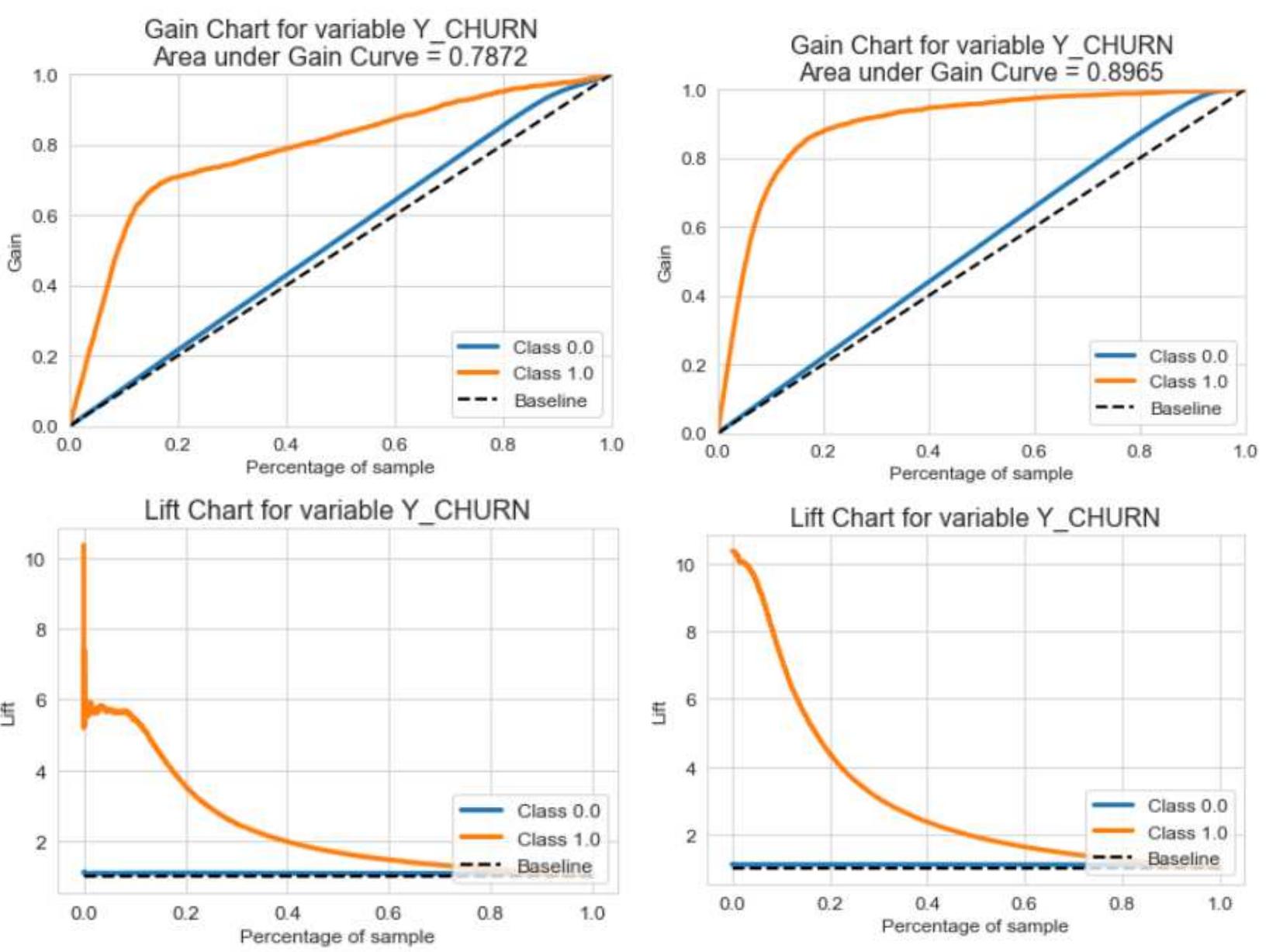 Gains-lift charts for lr model (left) and xgb model (right)