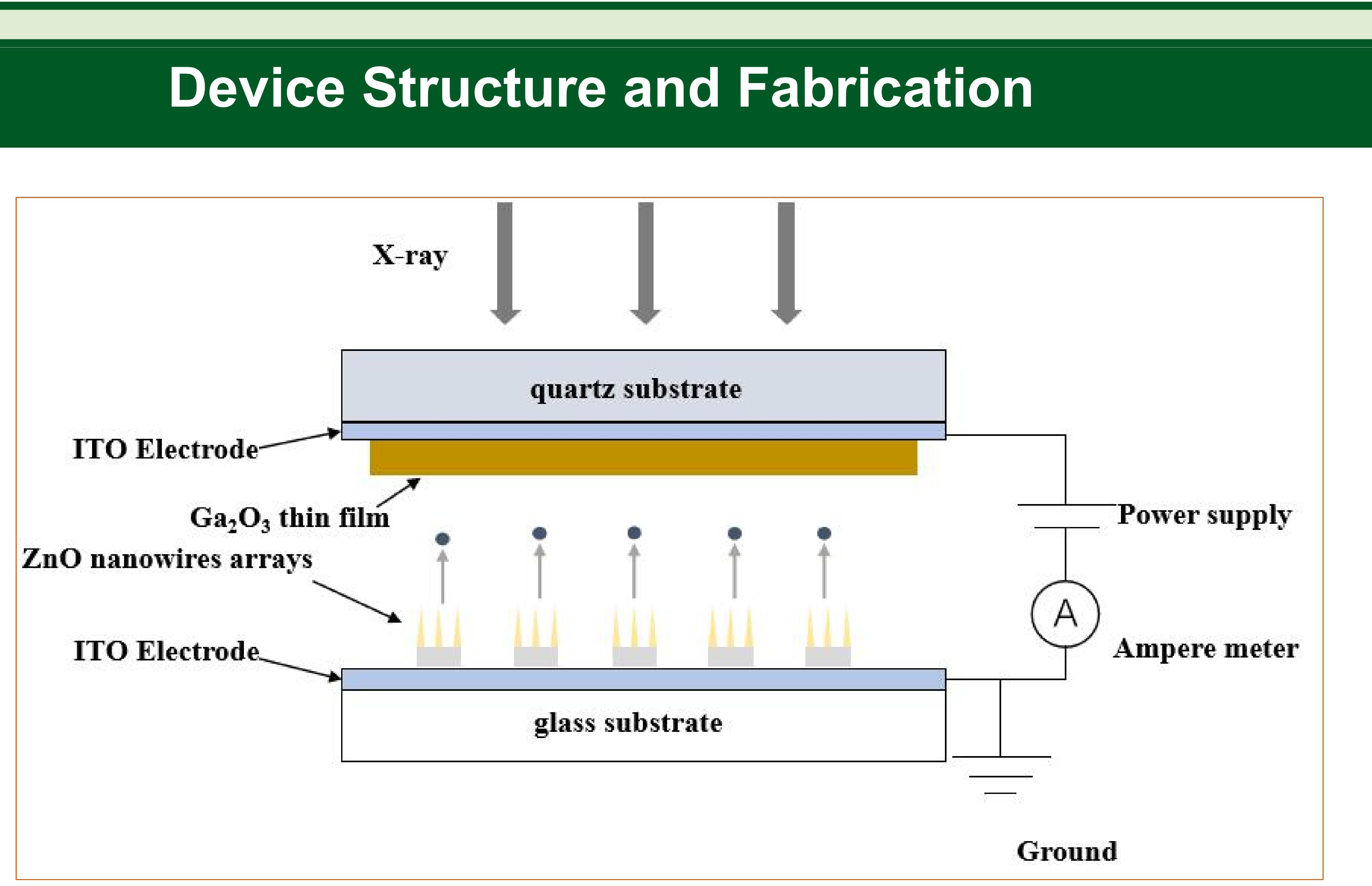 Schematic showing the structure of cold cathode x-ray flat