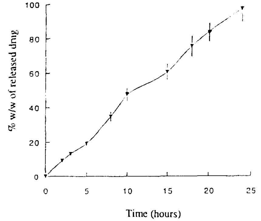 Release of den from adduct phiea-den at ph 7.40 butter