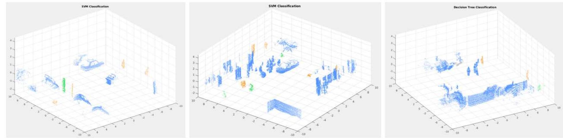 Figure 4 - from Lidar based Detection and Classification of