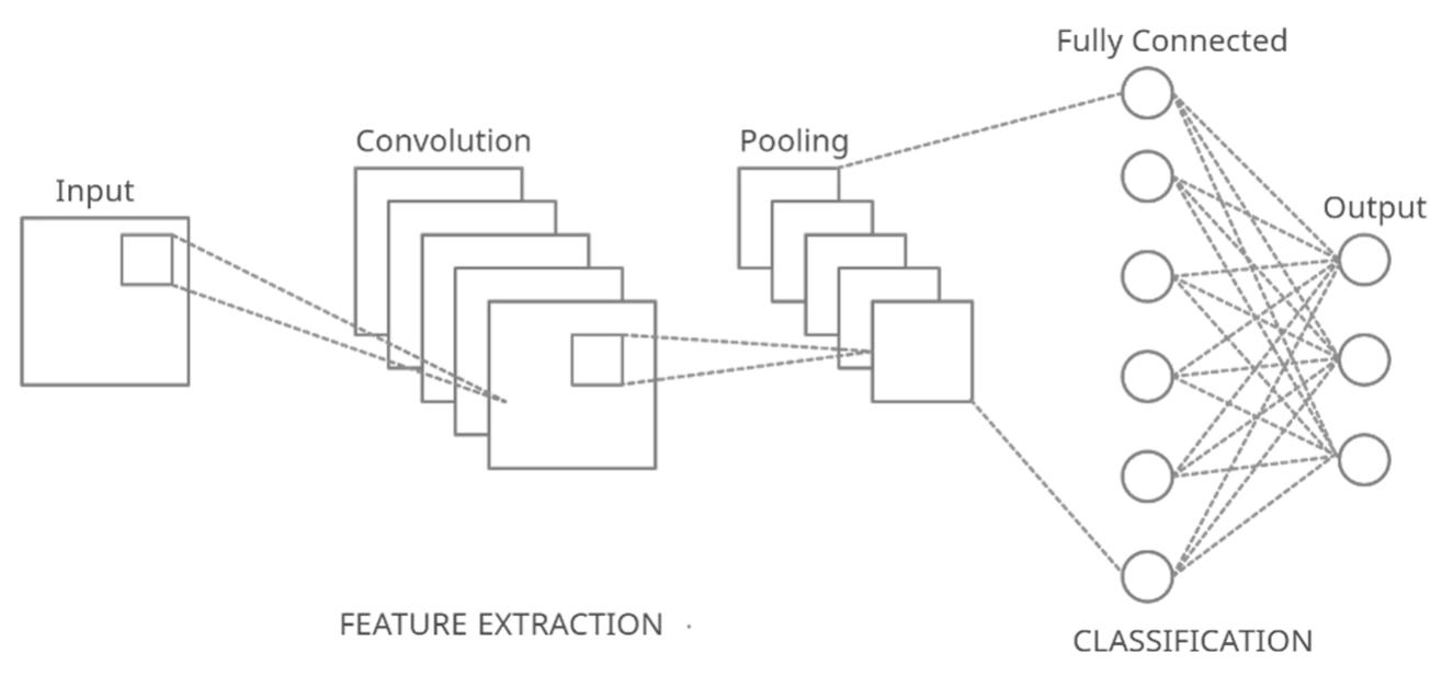 Simplified multiclassification model. multiclass