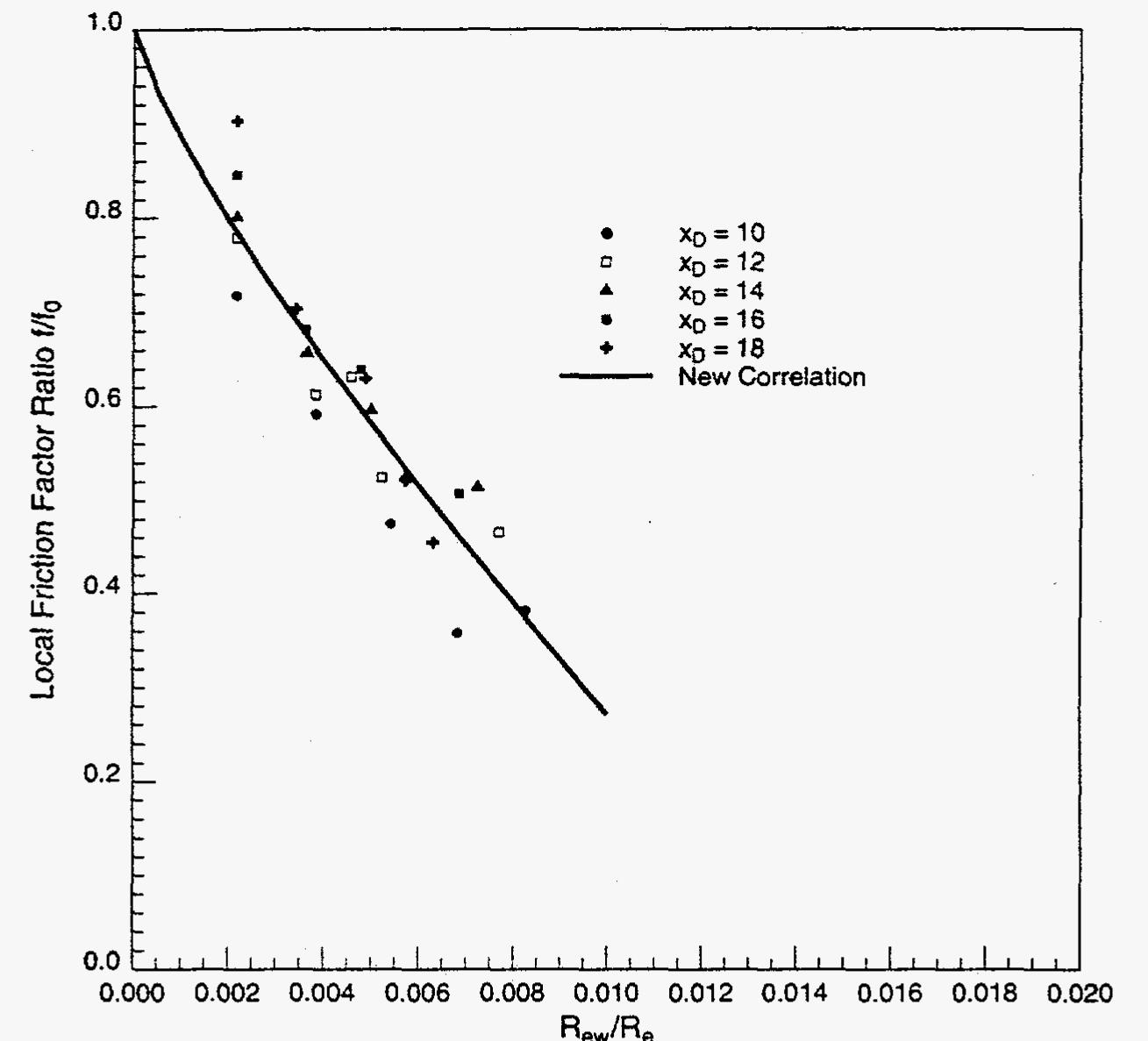 Figure 4 - General single phase wellbore flow model
