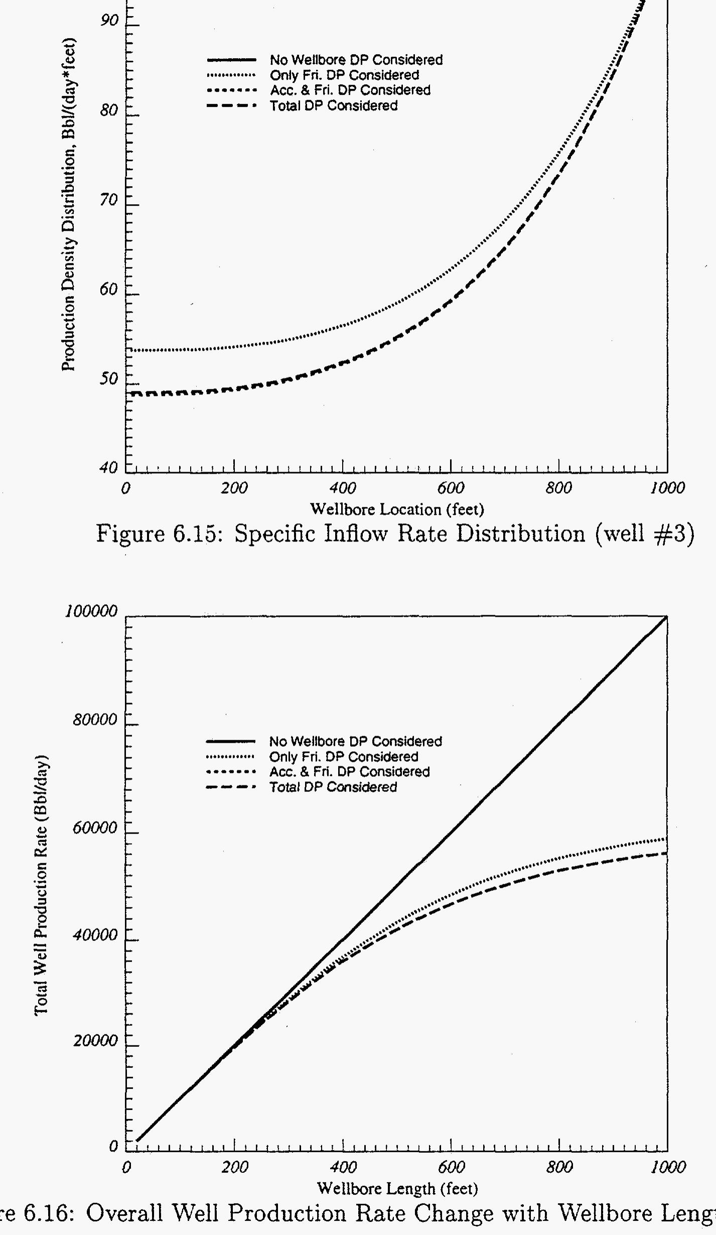Figure 22 - General single phase wellbore flow model