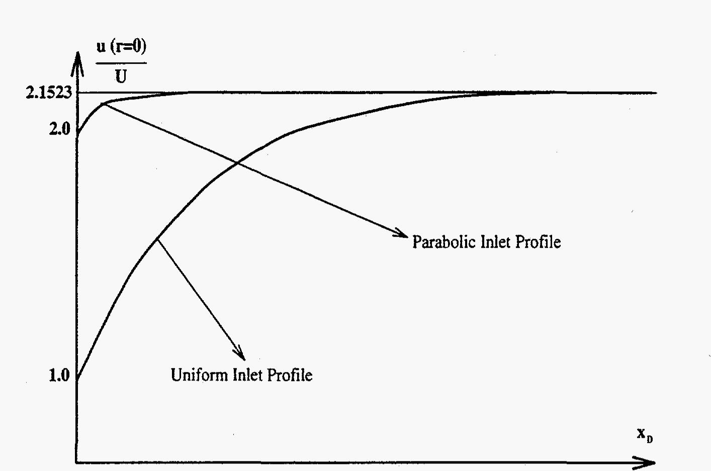 Figure 31 - General single phase wellbore flow model